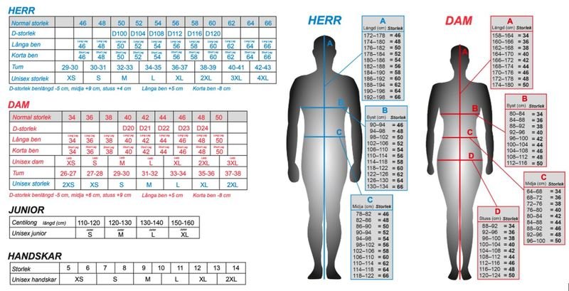 Halvarssons Størrelsesguide - Størrelsesguider - BanksMc-shop
